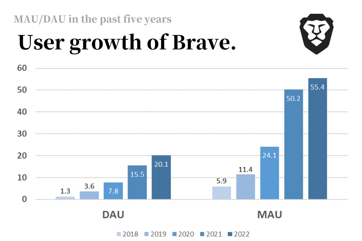 【中国製？】Braveブラウザはどこの国が開発したのか！運営会社を調べた | Braveの教科書